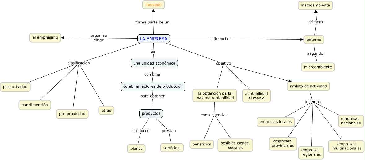 mi primer cmap